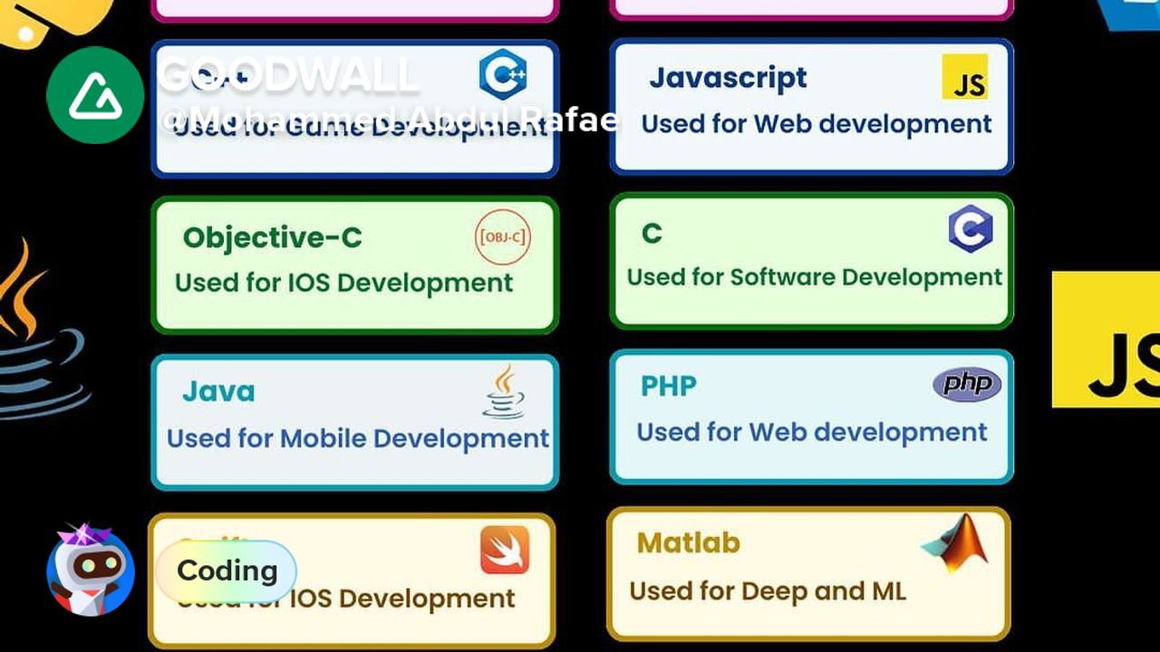 Mohammed Abdul Rafae's post on Goodwall - Unlocking the Power ... Mohammed Abdul Rafae's post on Goodwall - Unlocking the Power ...